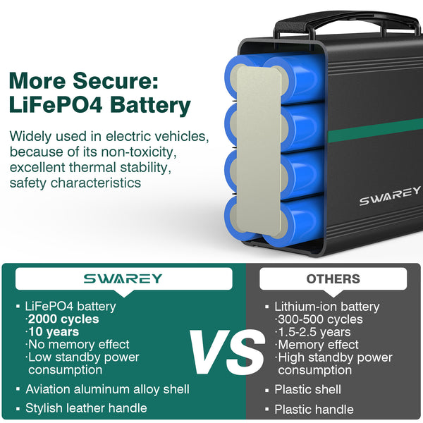 SWAREY 166Wh Portable Power Station Solar Generator Outdoor Generator ...